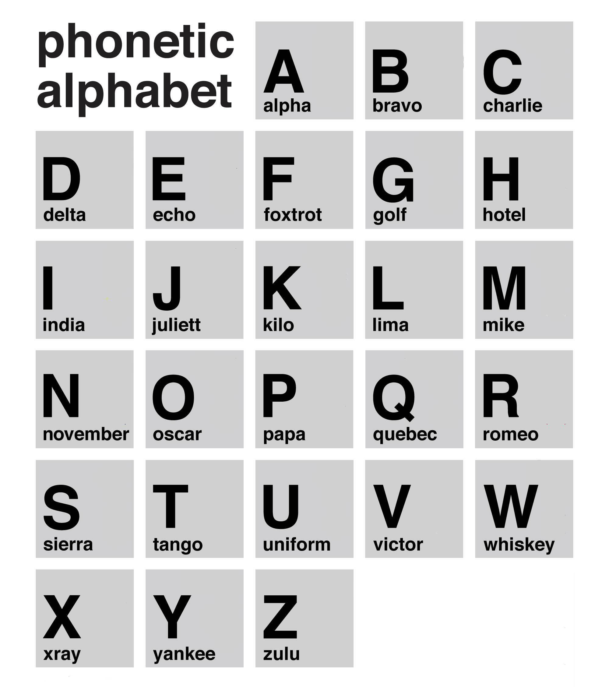 International Phonetics Hermiston Amateur Radio Club International Phonetics Hermiston Amateur Radio Club